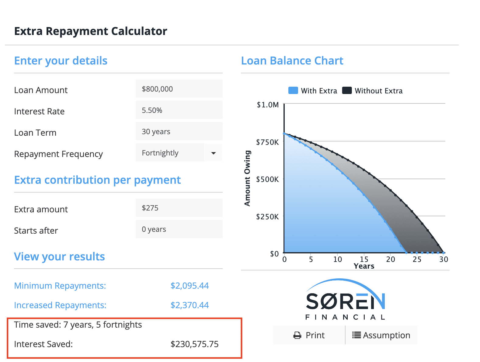 Understanding Your Home Loan Structure